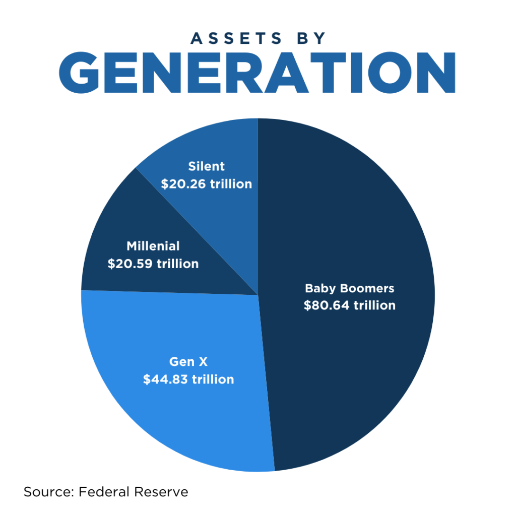 How Credit Unions Can Prepare For The Great Wealth Transfer